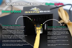 StingBox Support: FAQs & Documentation